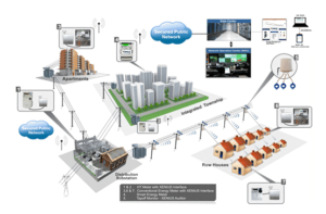 Smart grid power system with Xenius - Smart grid solution using IoT
