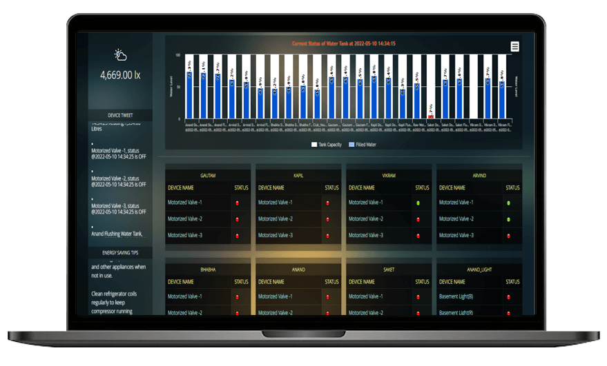 Smart Water Management System | Water Management Solutions